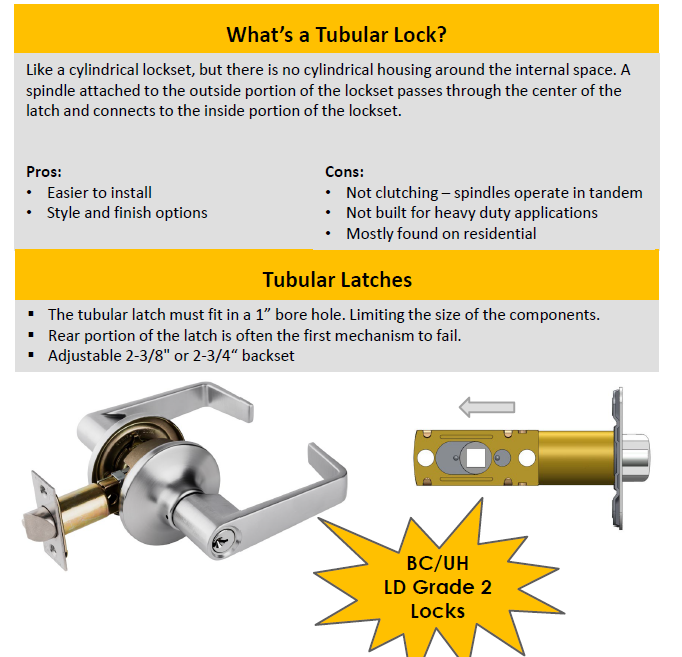 Tubular vs Cylindrical Locksets – Brinks.Care
